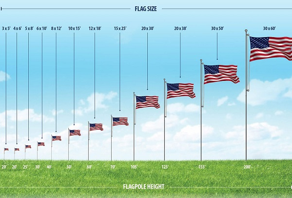 How big can you go? – National Flag & Pole, LLC